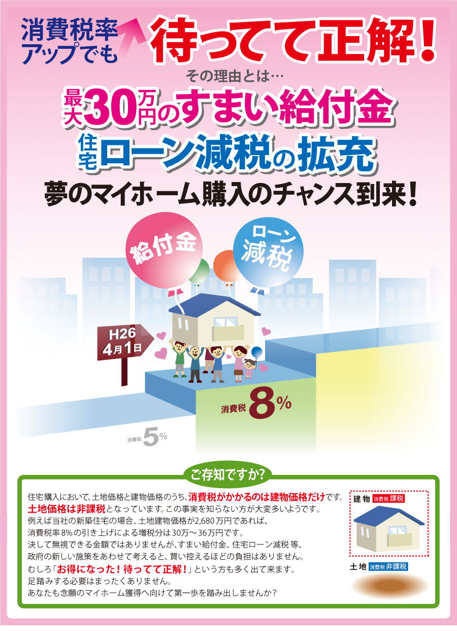 すまい給付金と住宅ローン減税の拡充